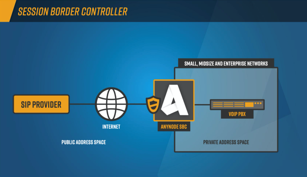 session_border_controller - Telefonkonzept